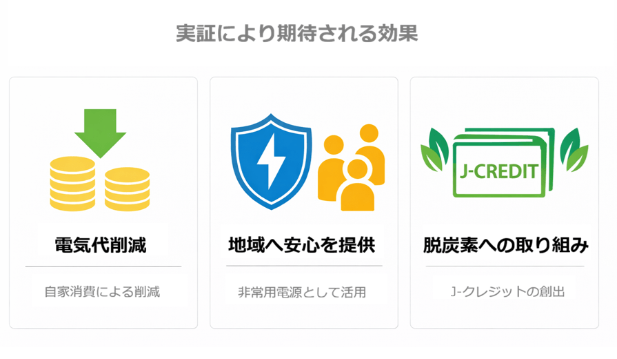 【1社限定】BESSソーラー蓄電システム導入モニター企業を募集（100kW/200kWhモデル） | NEWSCAST