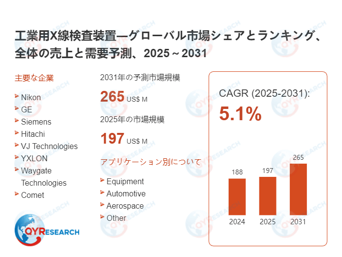 世界の工業用X線検査装置需給バランス：生産量、販売量、価格変動の影響分析2026 QYResearch | NEWSCAST